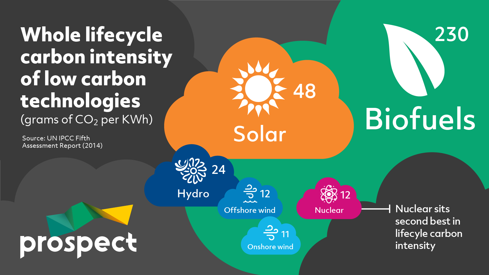 Why new nuclear is essential to beating the climate crisis | Prospect