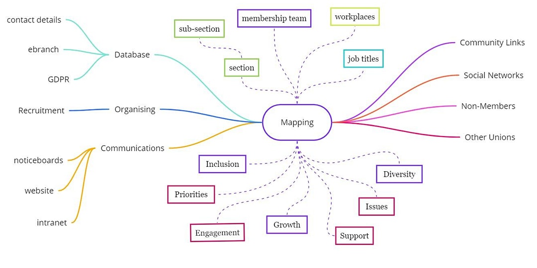 Organiser training in the tech sector: mapping your workplace and ...