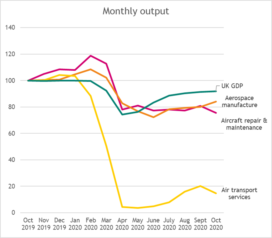 Prospect issues serious warning over future of UK aviation | Prospect