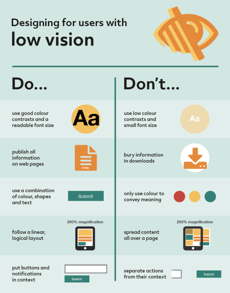 Designing content for users with low vision | Prospect