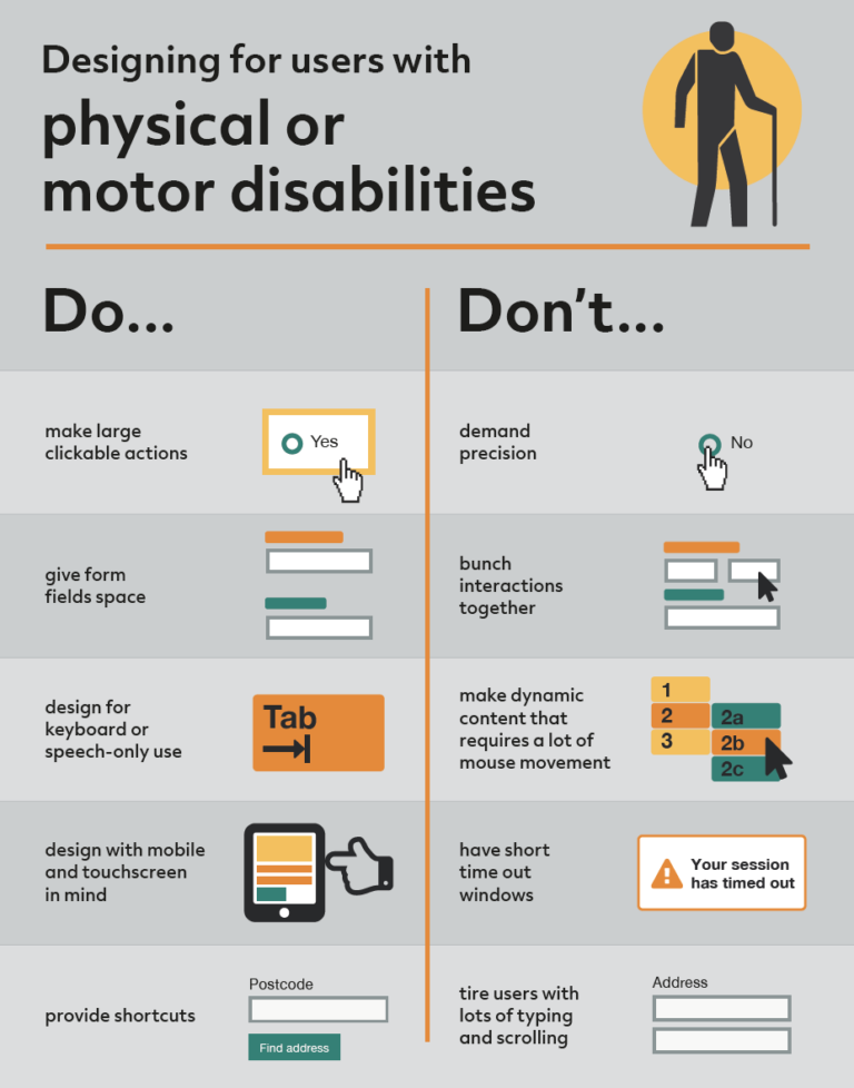 Designing content for users with physical or motor disabilities | Prospect
