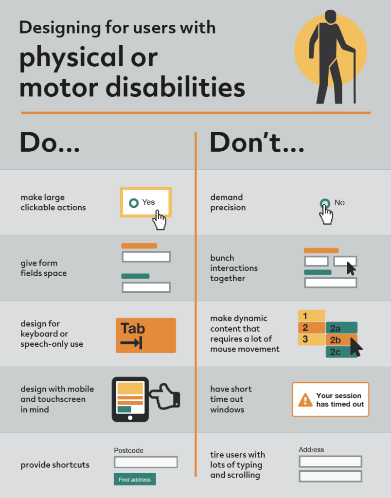 Designing content for users with physical or motor disabilities | Bectu