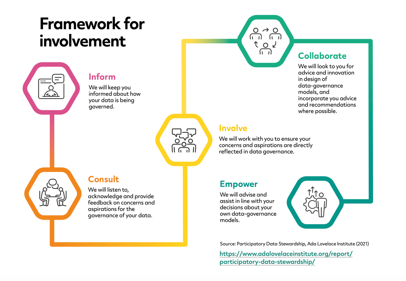 Digital technology: guide for union reps | Prospect