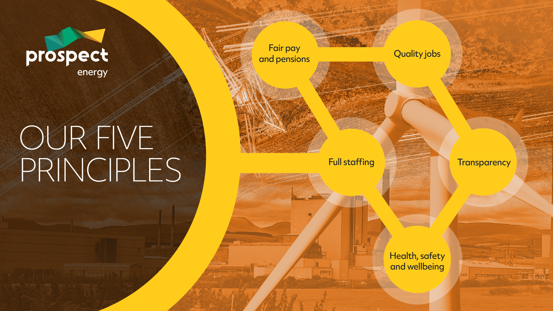 Introducing five principles for our energy sector | Prospect